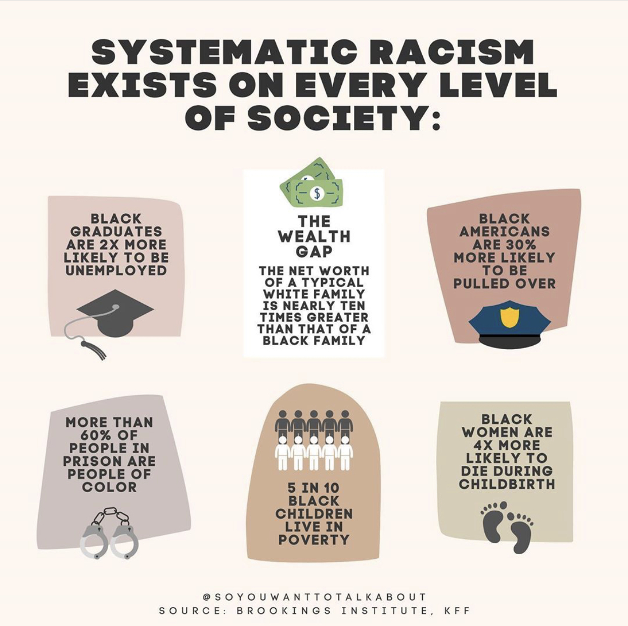 Helpful Graphics to Share With Your White Friends and Family About ...