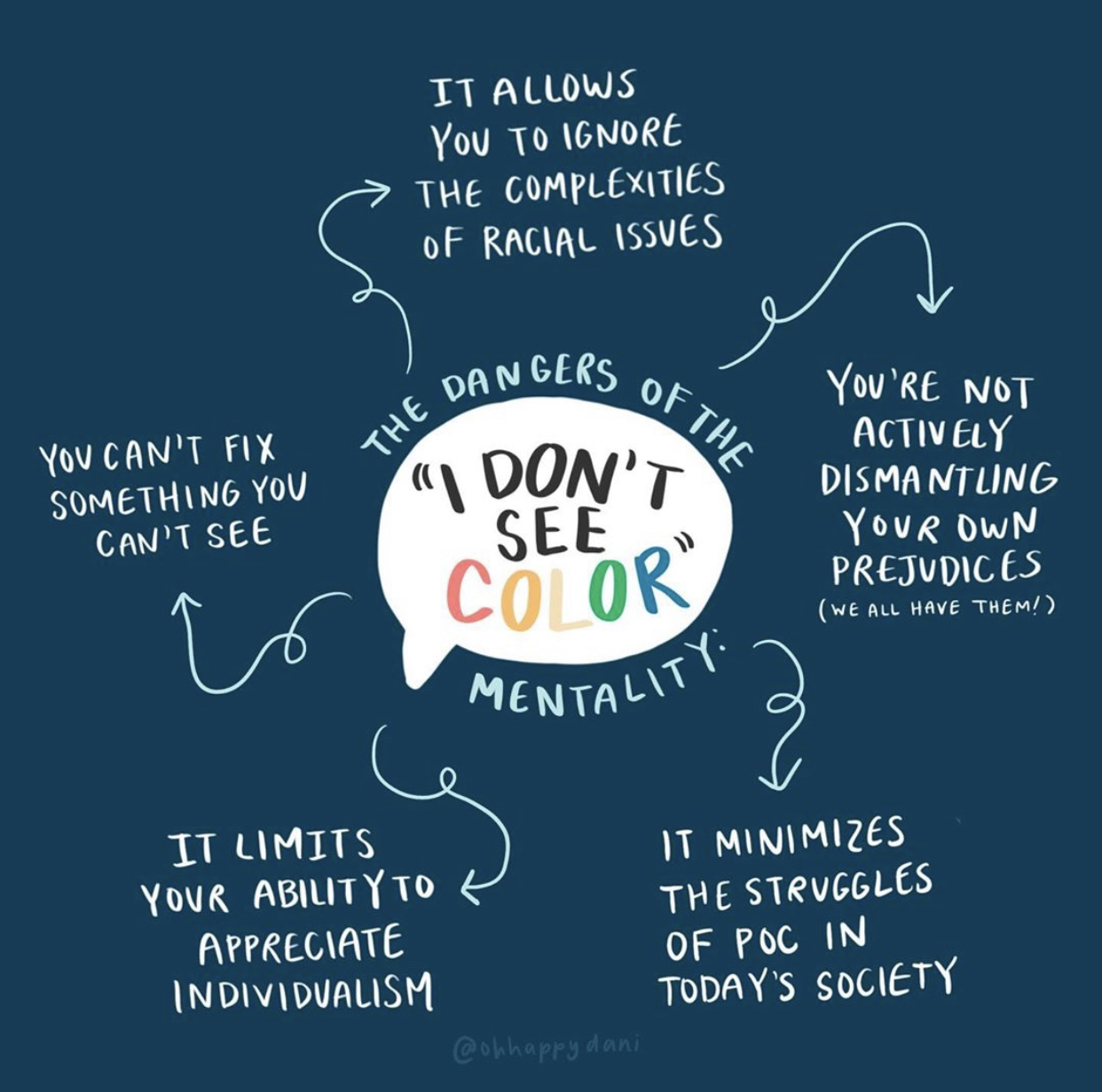 Helpful Graphics to Share With Your White Friends and Family About ...